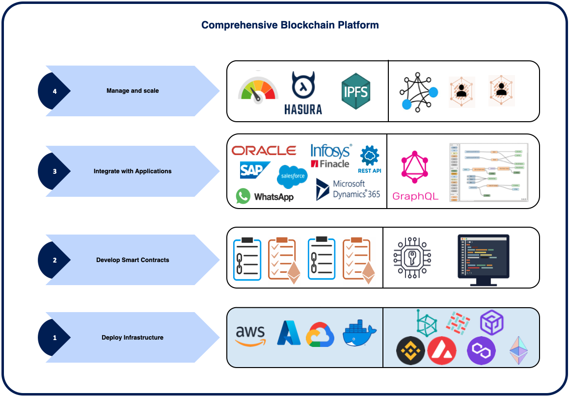 SettleMint begins full-scale expansion in Japan